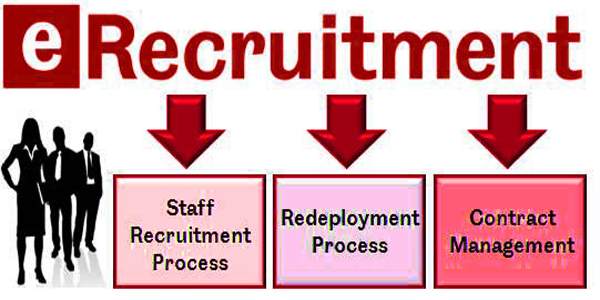 CTAPN | Career Training Academy - Professional Network